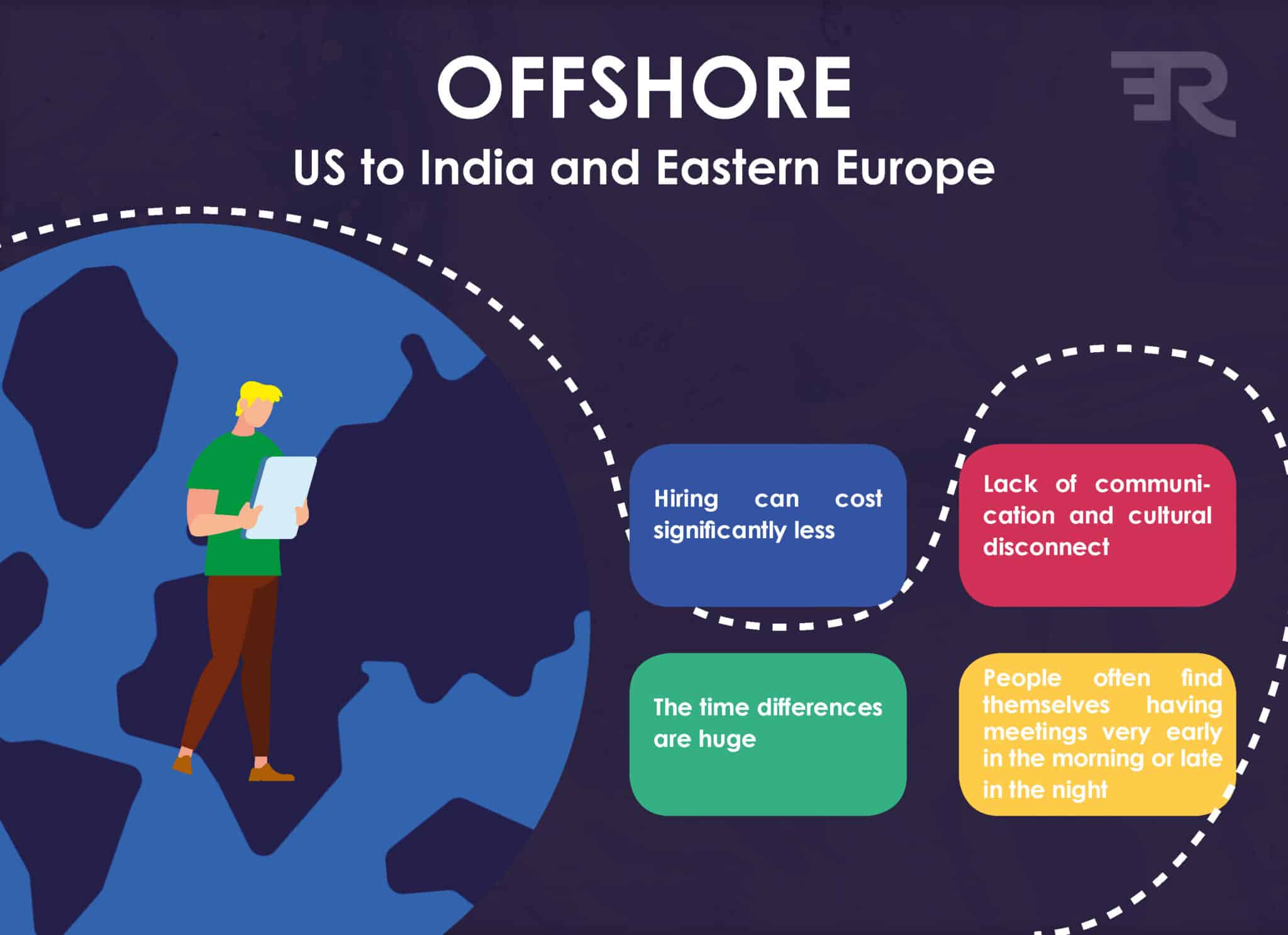 Onshore vs Nearshore vs Offshore: Which One To Choose?