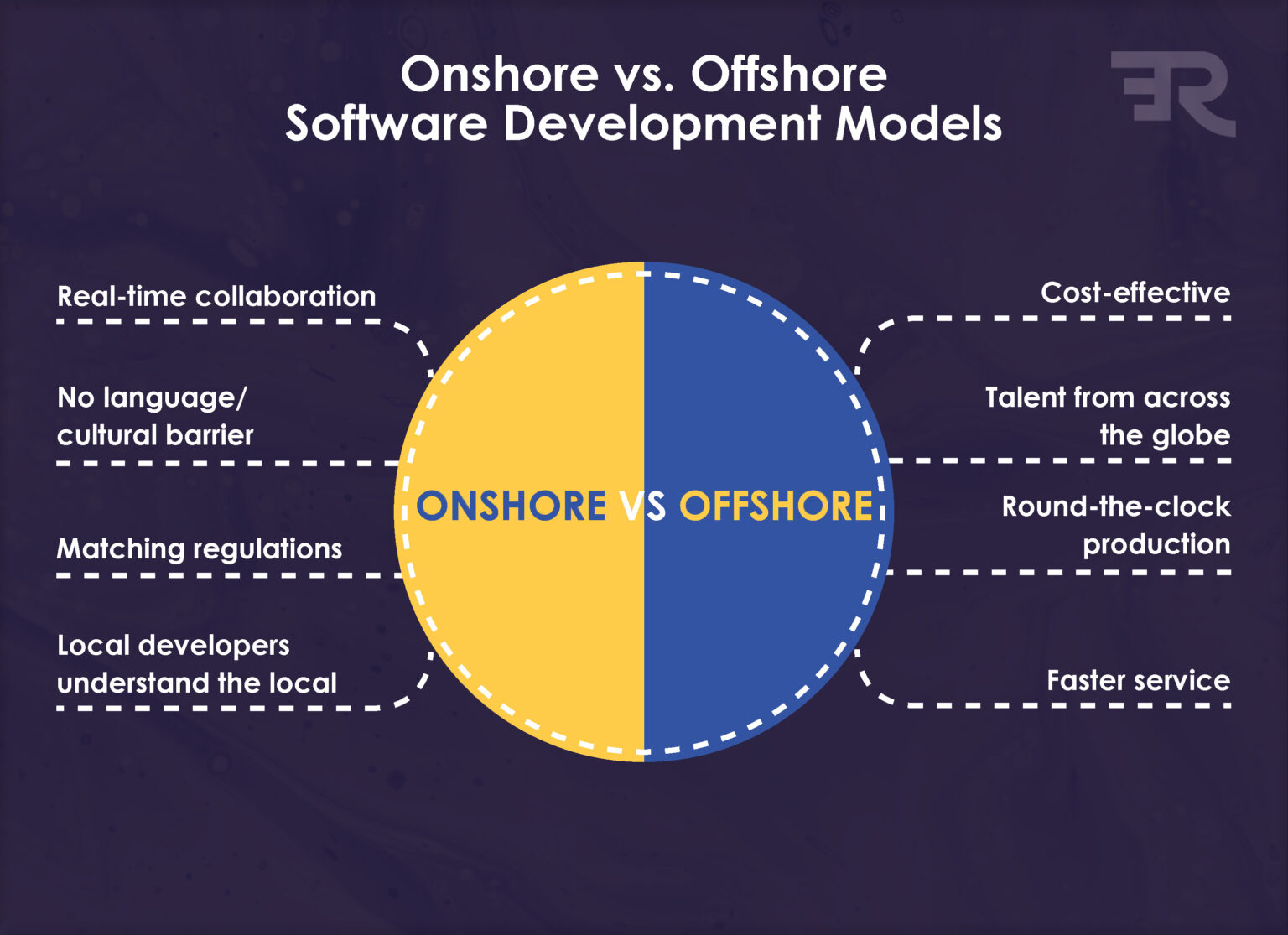 Onshore vs Nearshore vs Offshore: Which One To Choose?