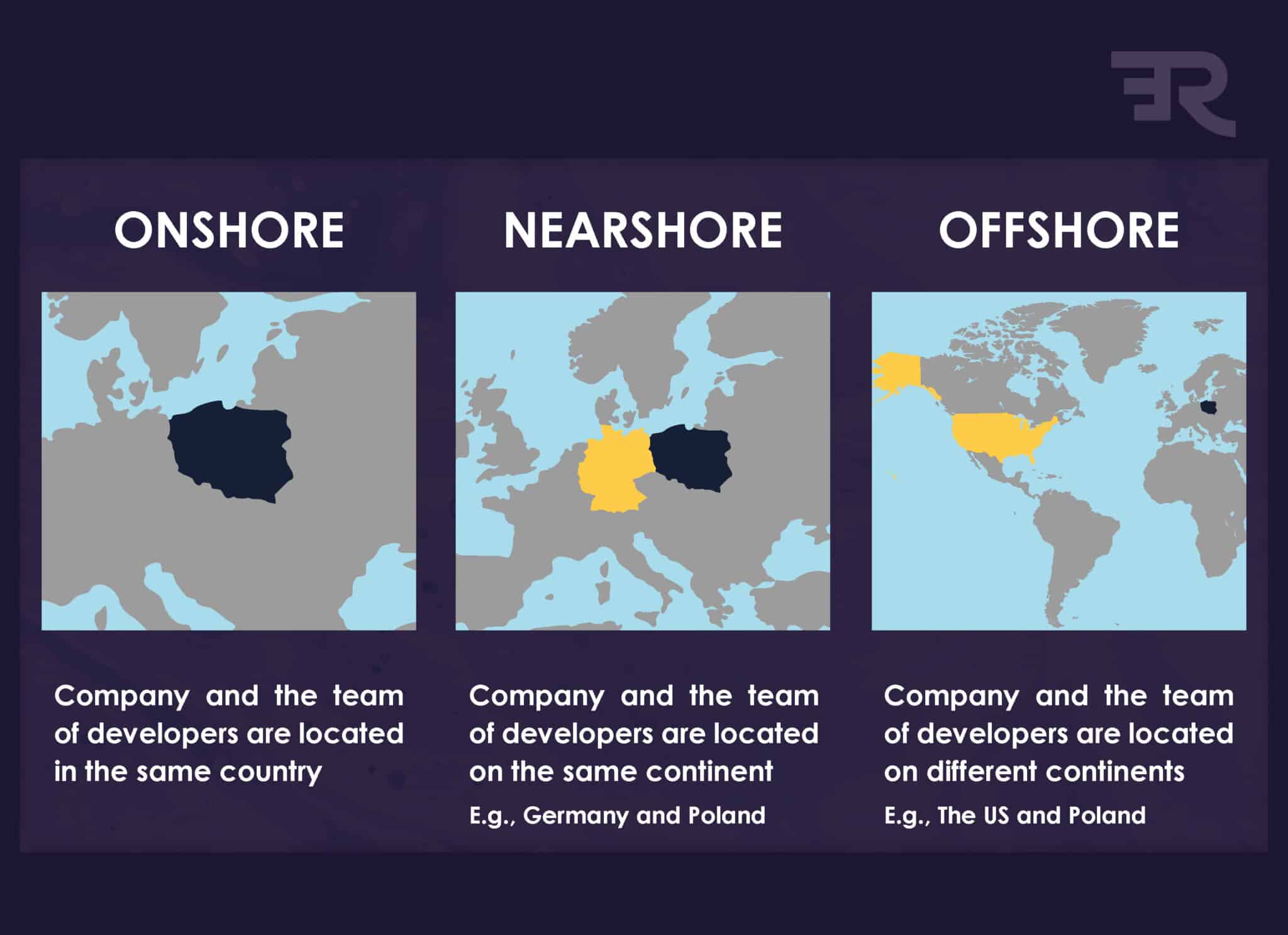 Onshore vs Nearshore vs Offshore: Which One To Choose?